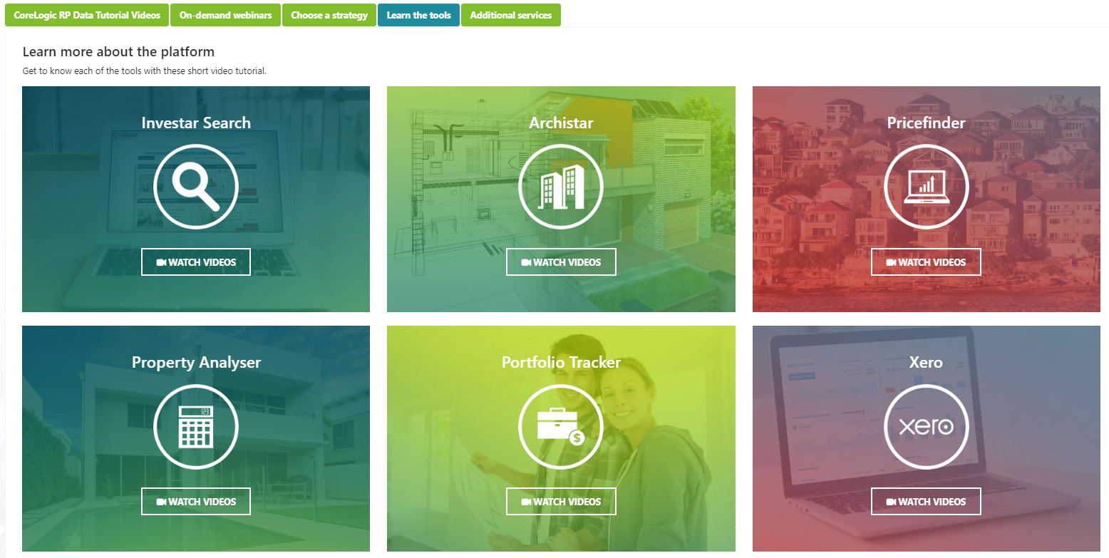 Overview of the Real Estate Investar Platform